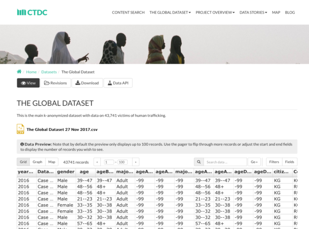 CTDC - The Counter-Trafficking Data Collaborative (CTDC) is the first global data hub on human ...