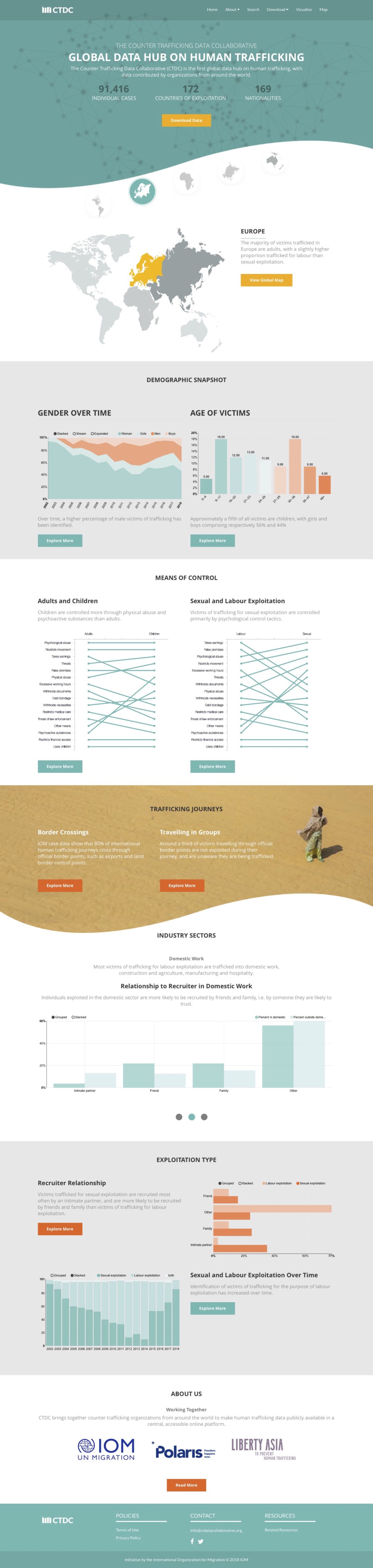 The Counter Trafficking Data Collaborative (CTDC) is the first global ... The Counter Trafficking Data Collaborative (CTDC) is the first global ...